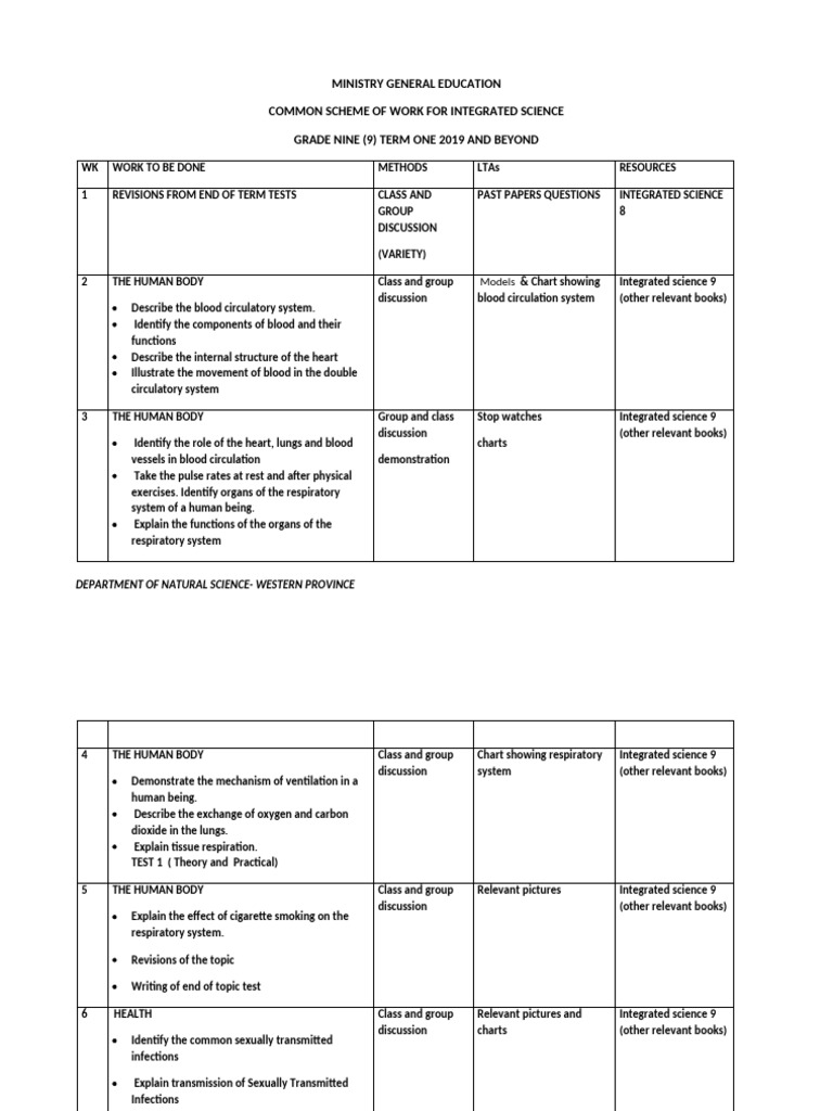 Grade 9 Integrated Science Common Scheme | PDF | Voltage | Sexually ...