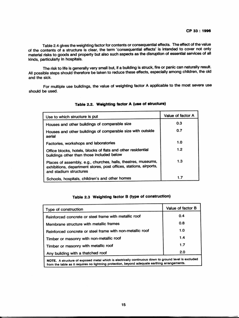 CP 33 1996 Lightning Protection-17 | PDF