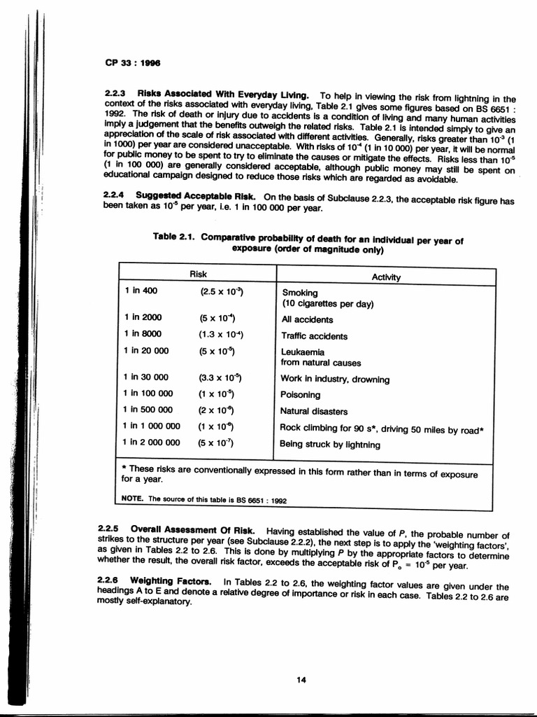 CP 33 1996 Lightning Protection-16 | PDF