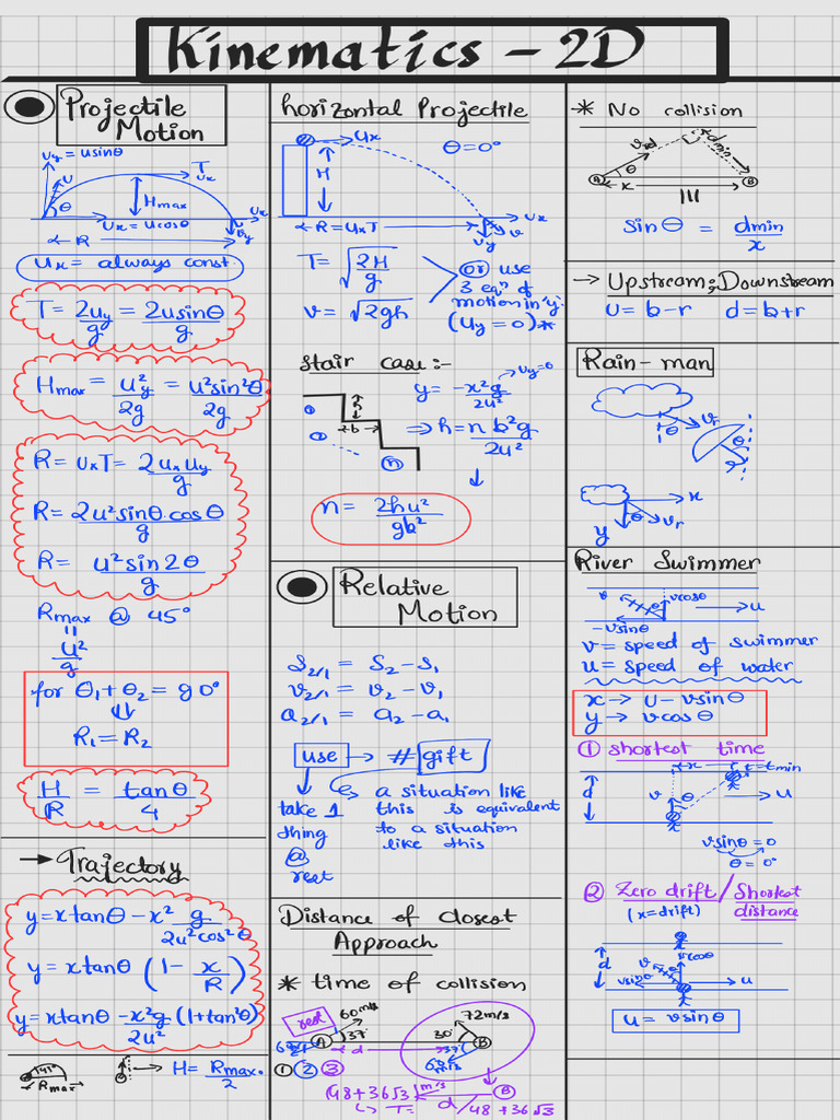 Kinematics 2d Short Notes | PDF