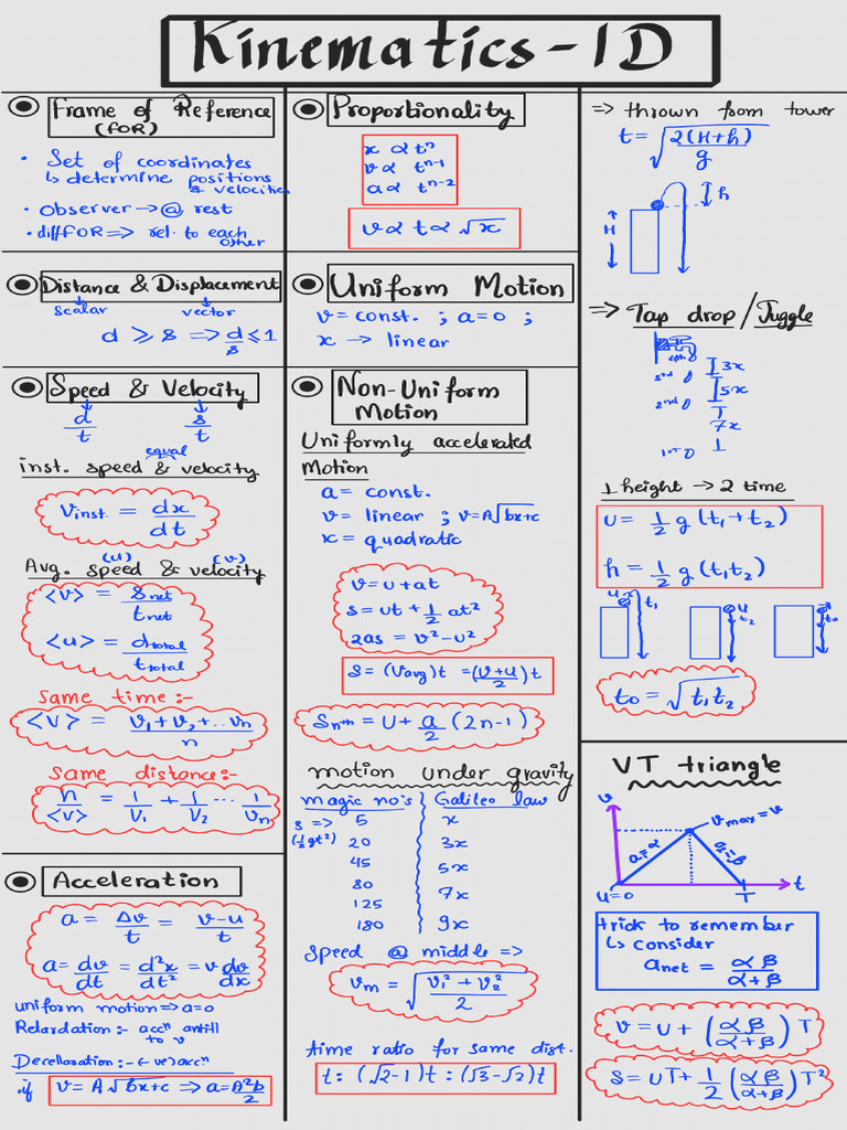 Kinematics 1d Short Notes | PDF