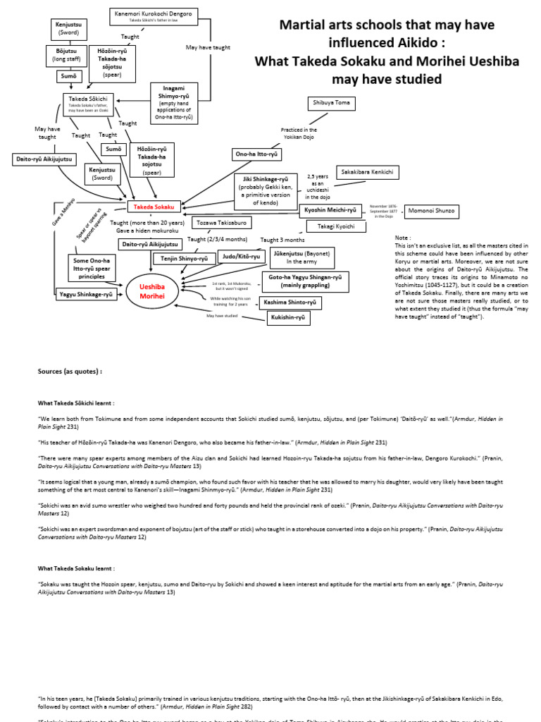 Martial Arts Schools That May Have Influenced Aikido - What Takeda Sokaku and Morihei Ueshiba ...