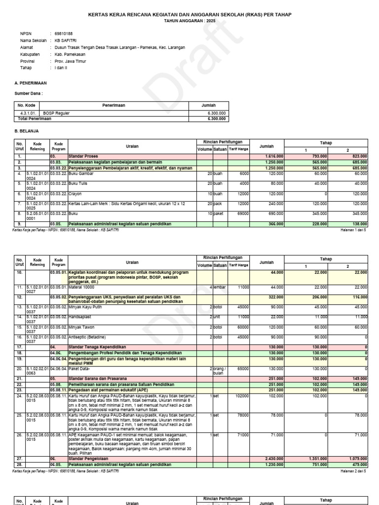 Rapbs Tahap Output | PDF