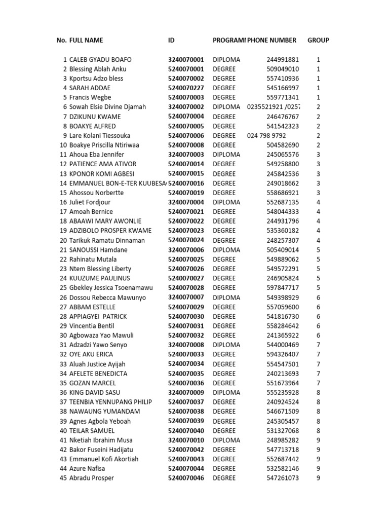 French - Presentation and Attendance List | PDF