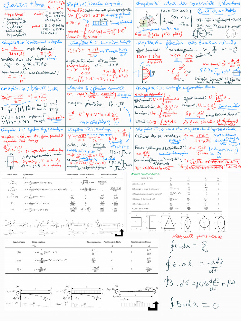 Formulaire Structure MK2 - 250118 - 141333 | PDF