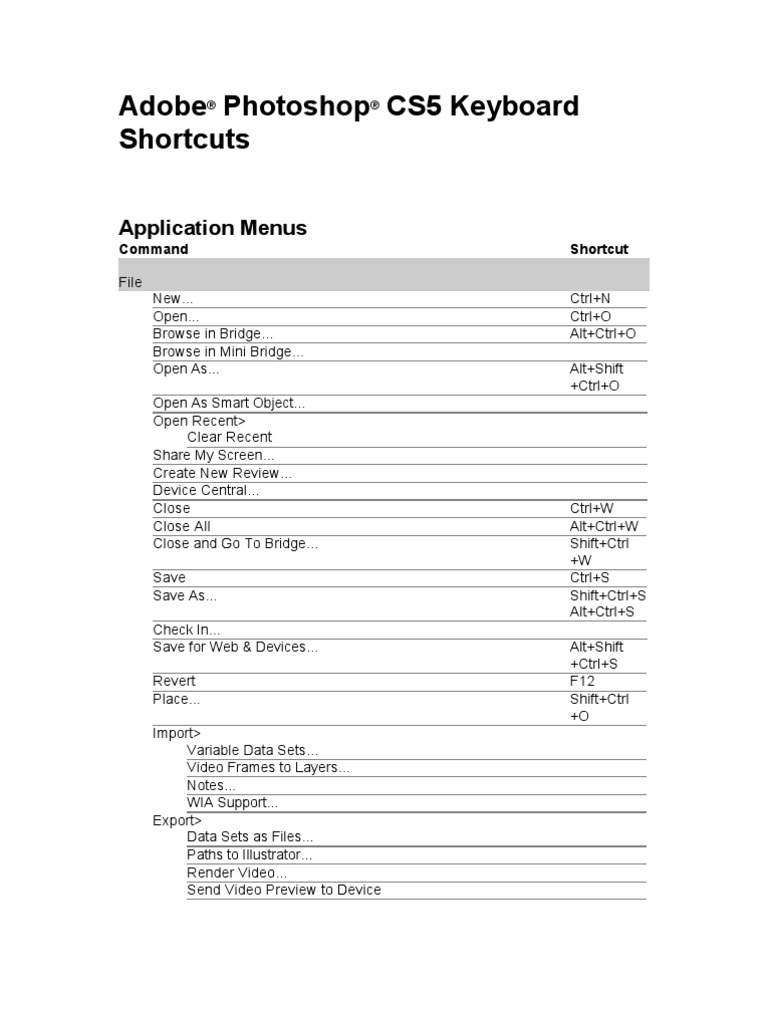 Adobe® Photoshop® CS5 Keyboard Shortcuts PC | PDF | Graphic Design ...