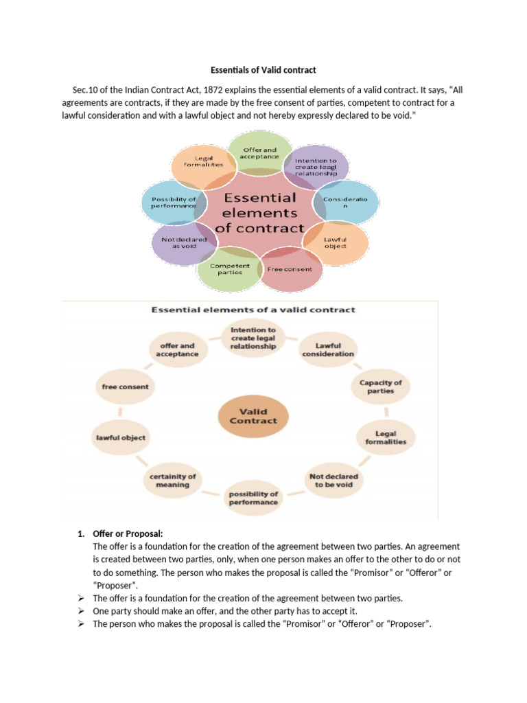 Essentials of Valid Contract Notes | PDF | Offer And Acceptance ...