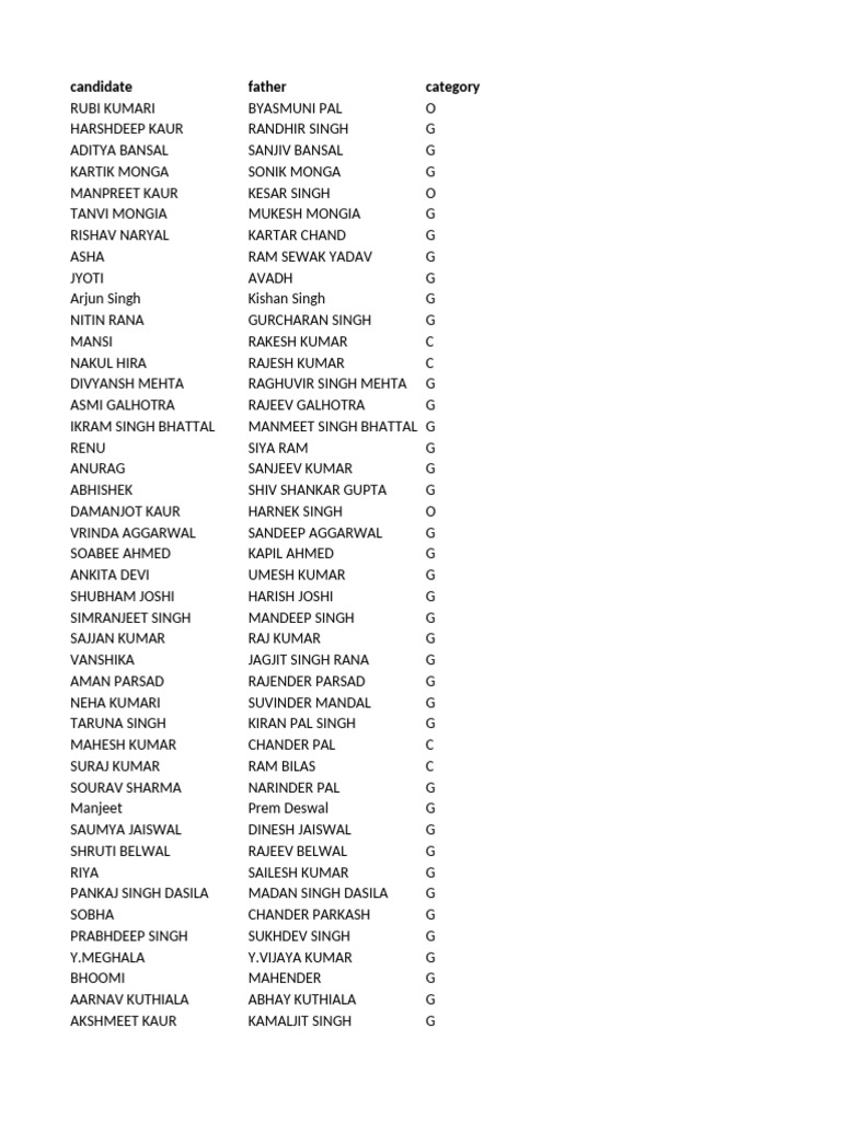 New Fresh Data | PDF