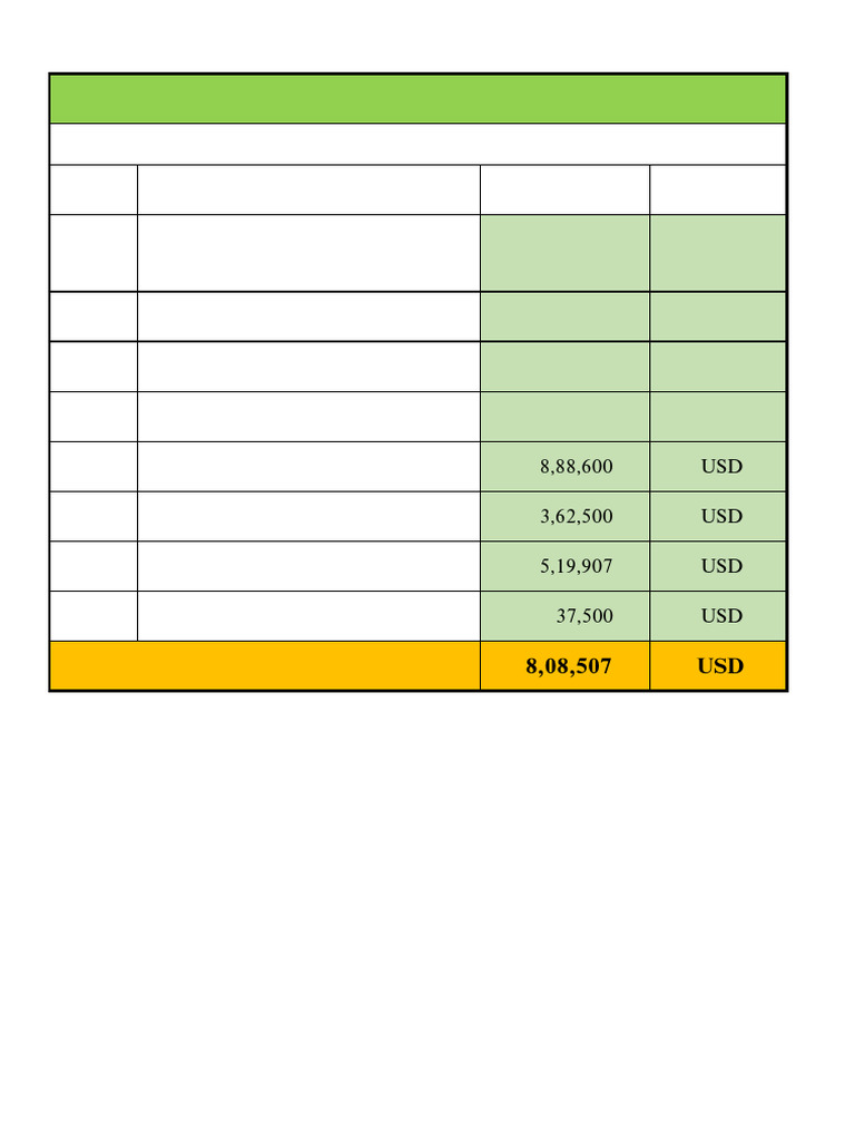 IV Set Project Summary in USD | PDF