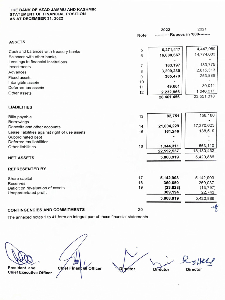 Financial Statements 31-12-2023 | PDF