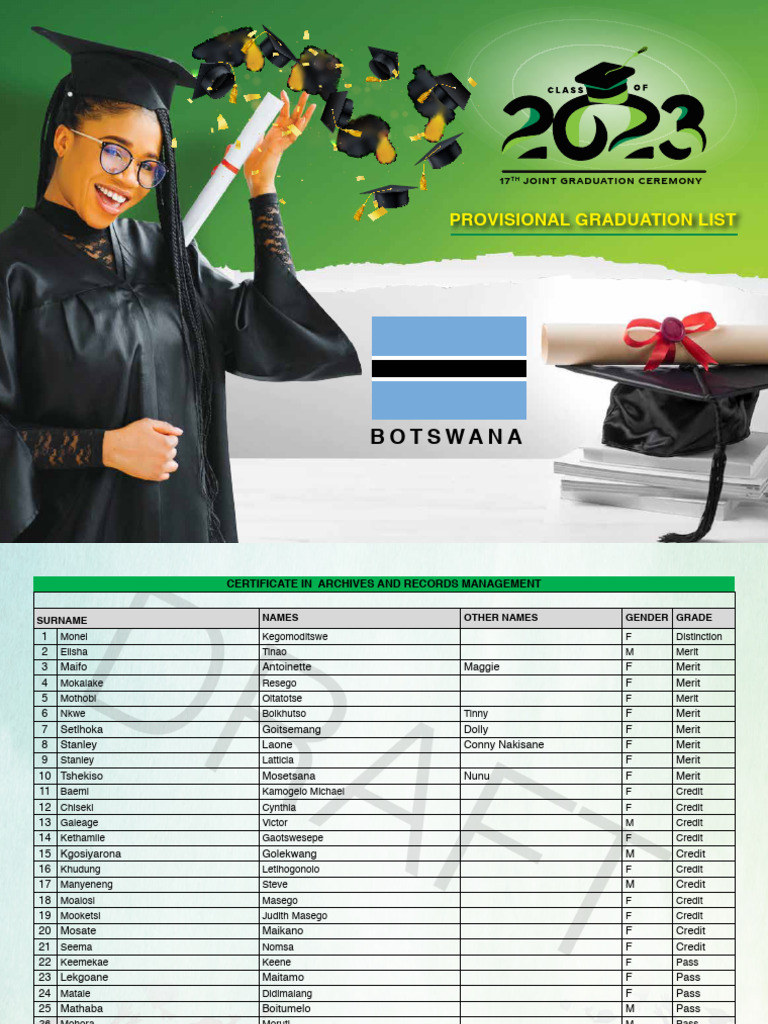 Setlhare IDM Graduation List | PDF