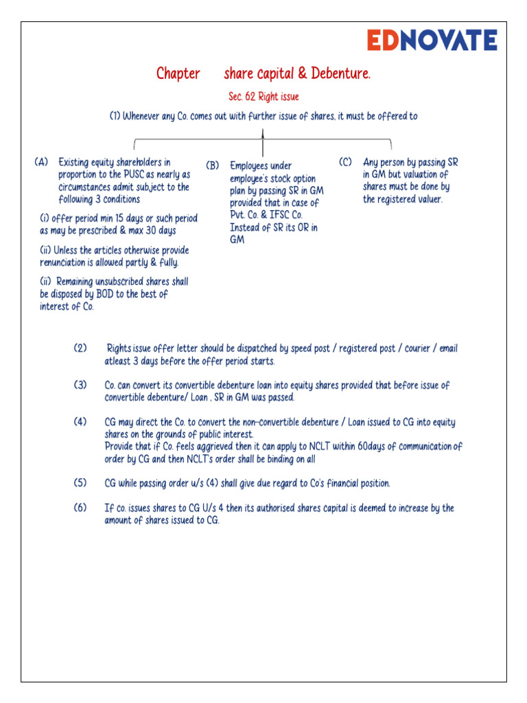 Share Capital 1 | PDF