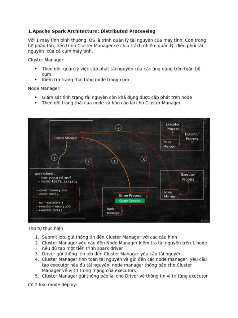 Databricks Certified Associate Developer | PDF