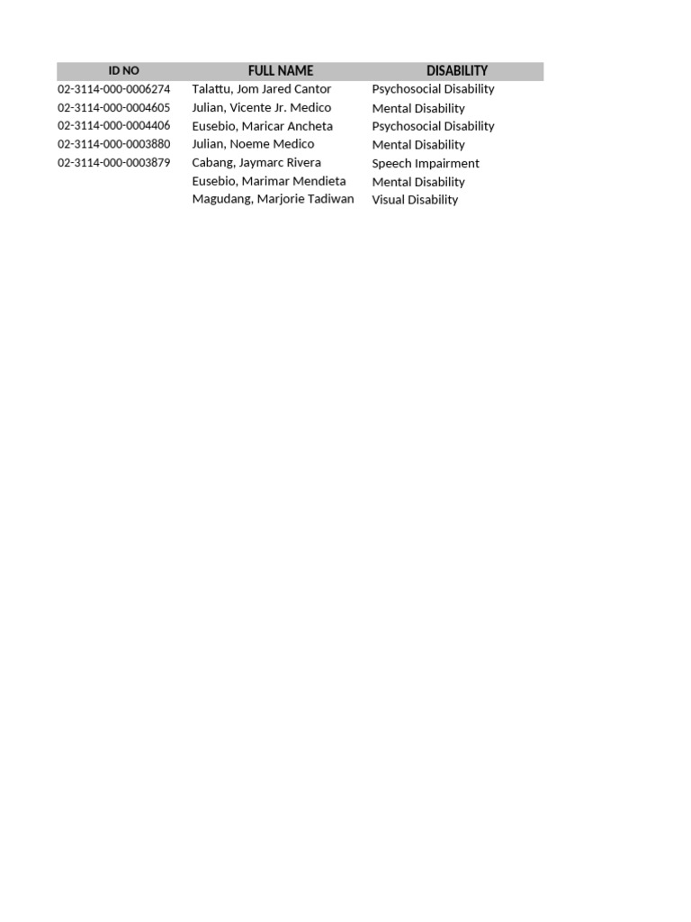 Disability Identification List | PDF