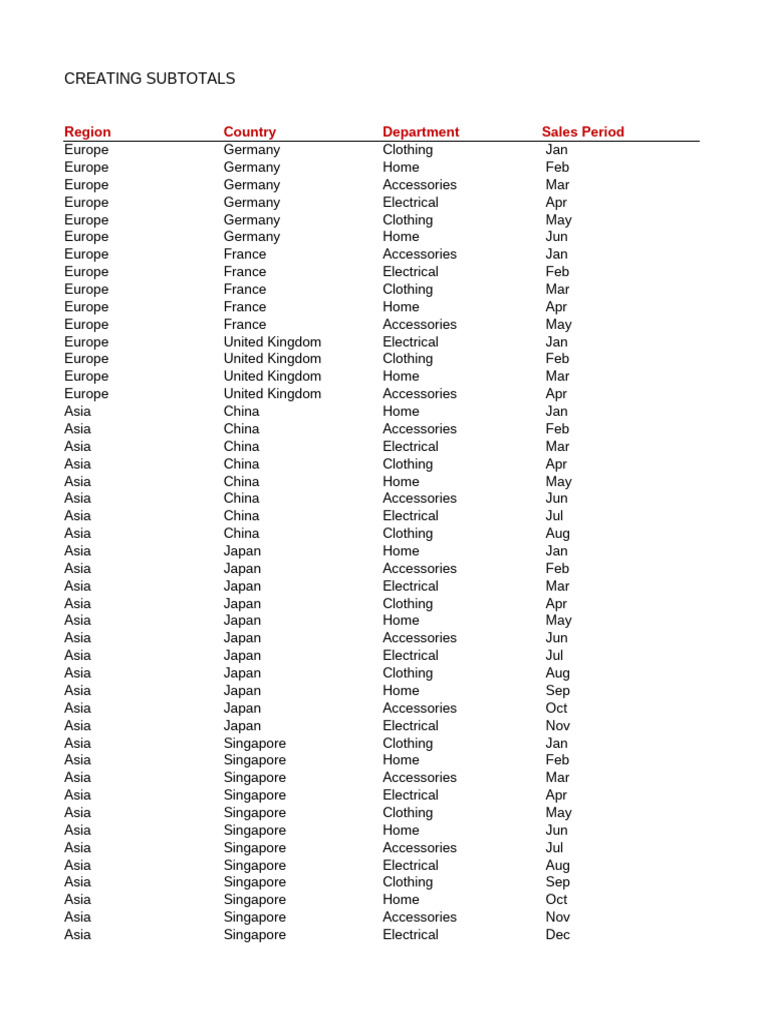 Creating Subtotals | PDF | South America
