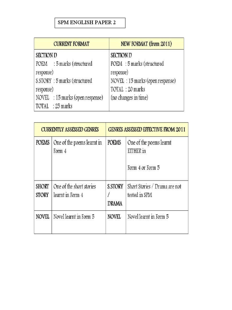 SPM English Paper 2 Format Update | PDF | Language Arts & Discipline