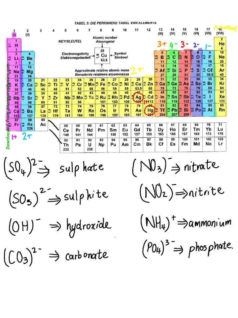 Ionic Charges | PDF