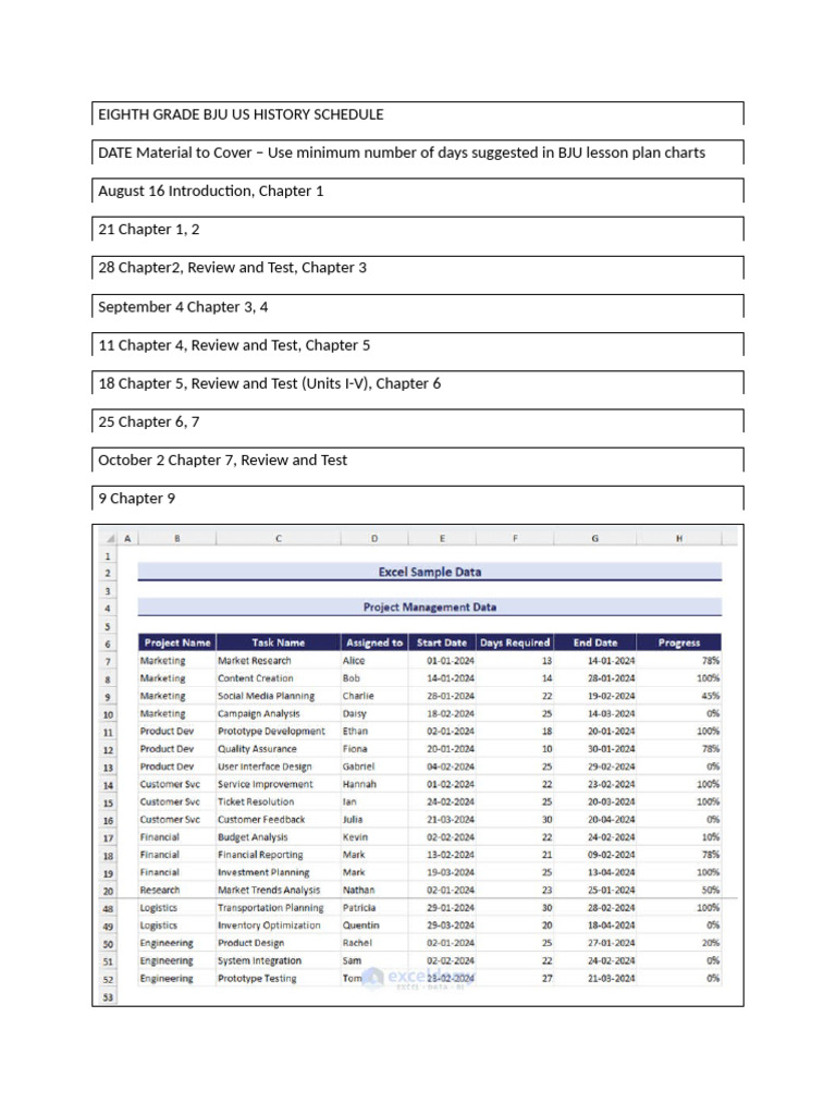 Eighth Grade Bju Us History Schedule 4 | PDF