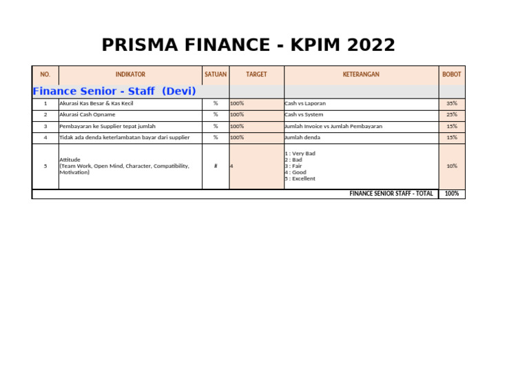 KPIM 2022: Kinerja Keuangan PRISMA | PDF