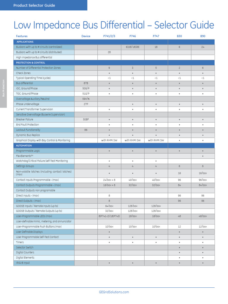 BUSBAR - GE | PDF | Electrical Engineering | Electricity