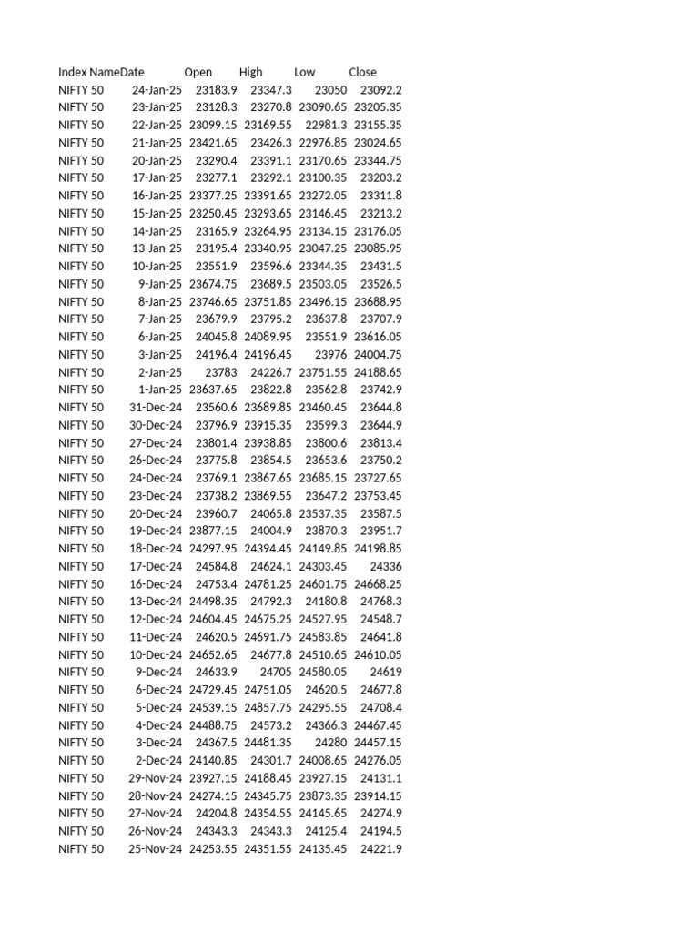 NIFTY 50 Historical_Data | PDF | Index Numbers