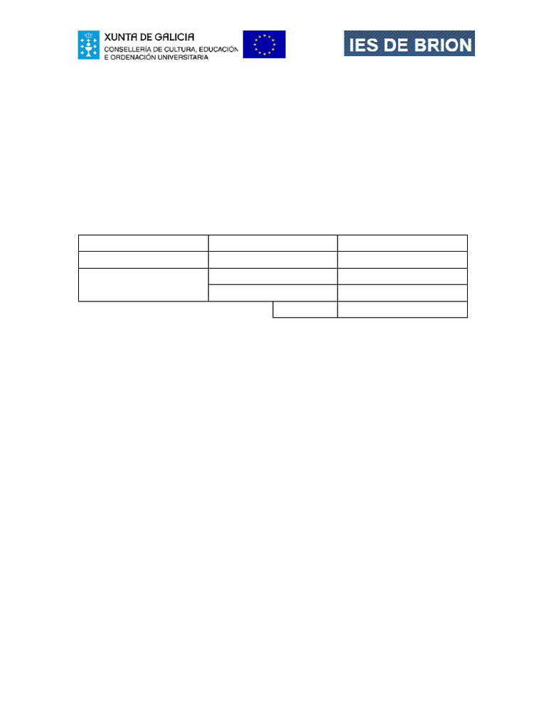 Táboa de Cualificación Ud7 | PDF