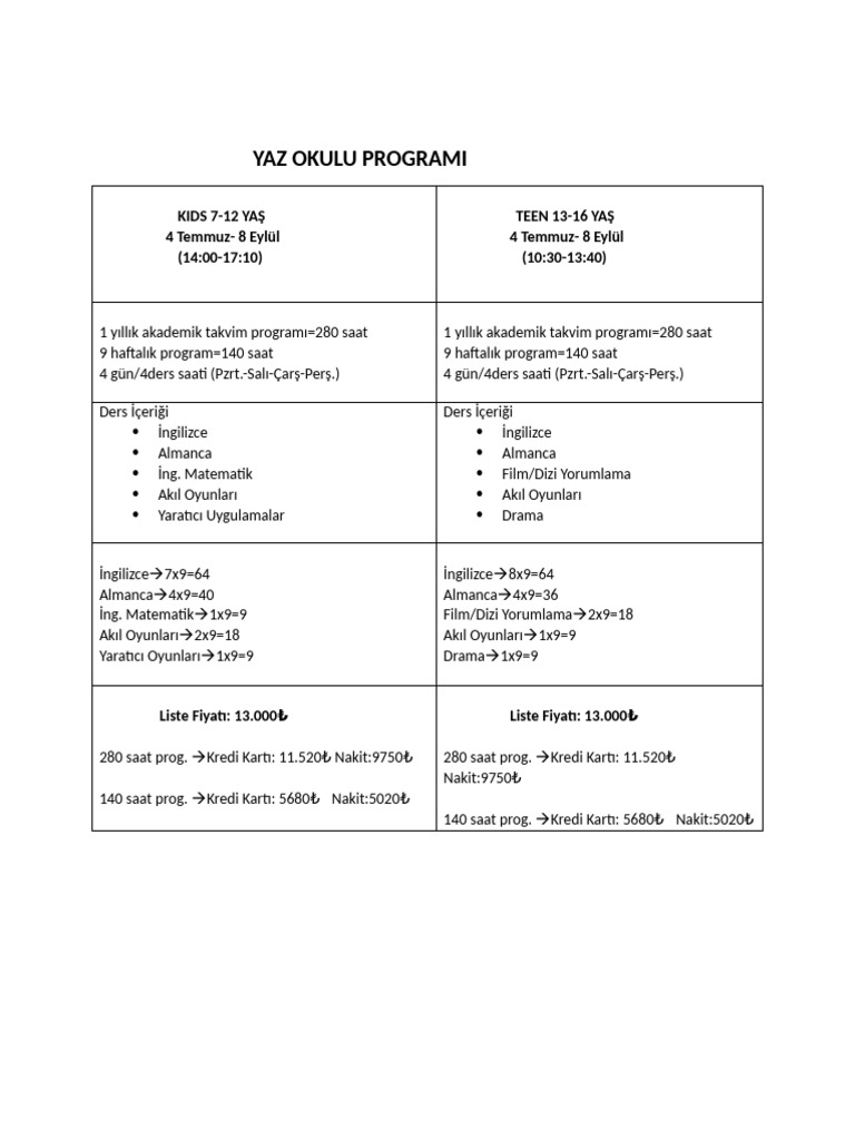 Yaz Okulu Programi 2022 | PDF