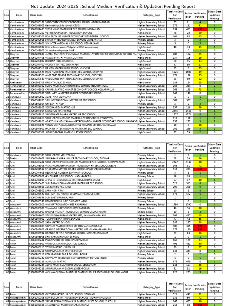 EMSI Unaided School - Not Update 2024-2025 School Medium Verification ...