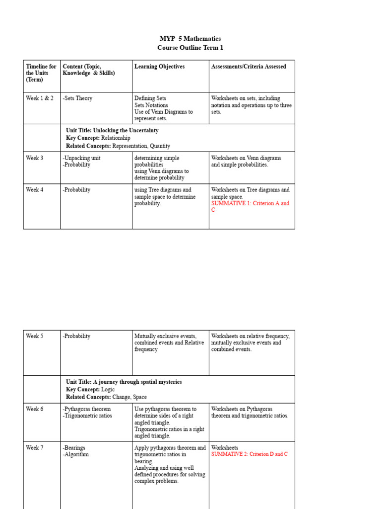 _Course_Outline_for_MYP_5_Term_1__2023__2_ | PDF | Triangle | Set ...