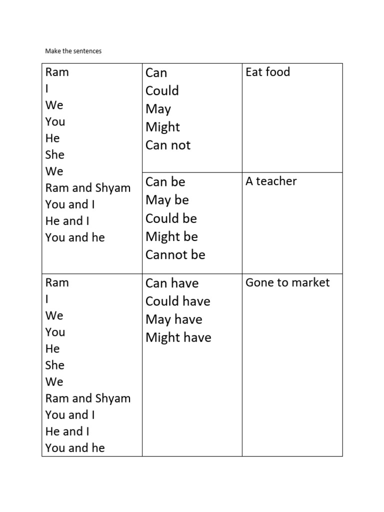 Sentence Construction Guide | PDF