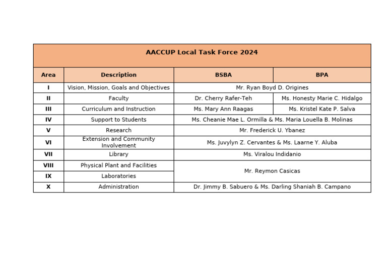 AACCUP Local Task Force 2024 Overview | PDF