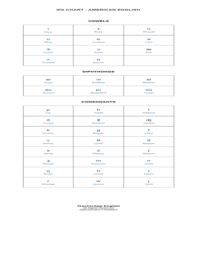 Phonemic Chart | PDF