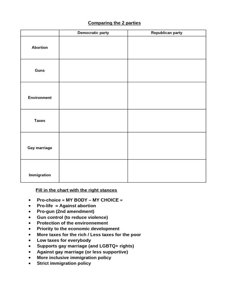 Party Stances on Key Issues Comparison | PDF