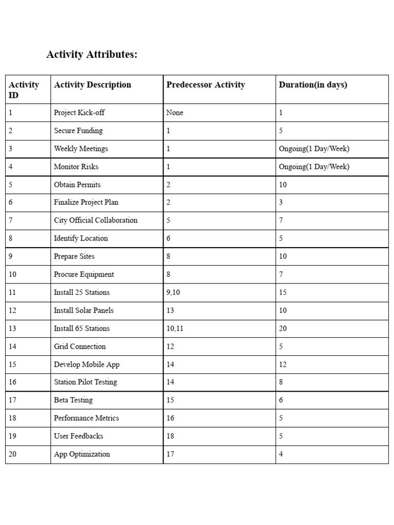 Activity Attributes | PDF