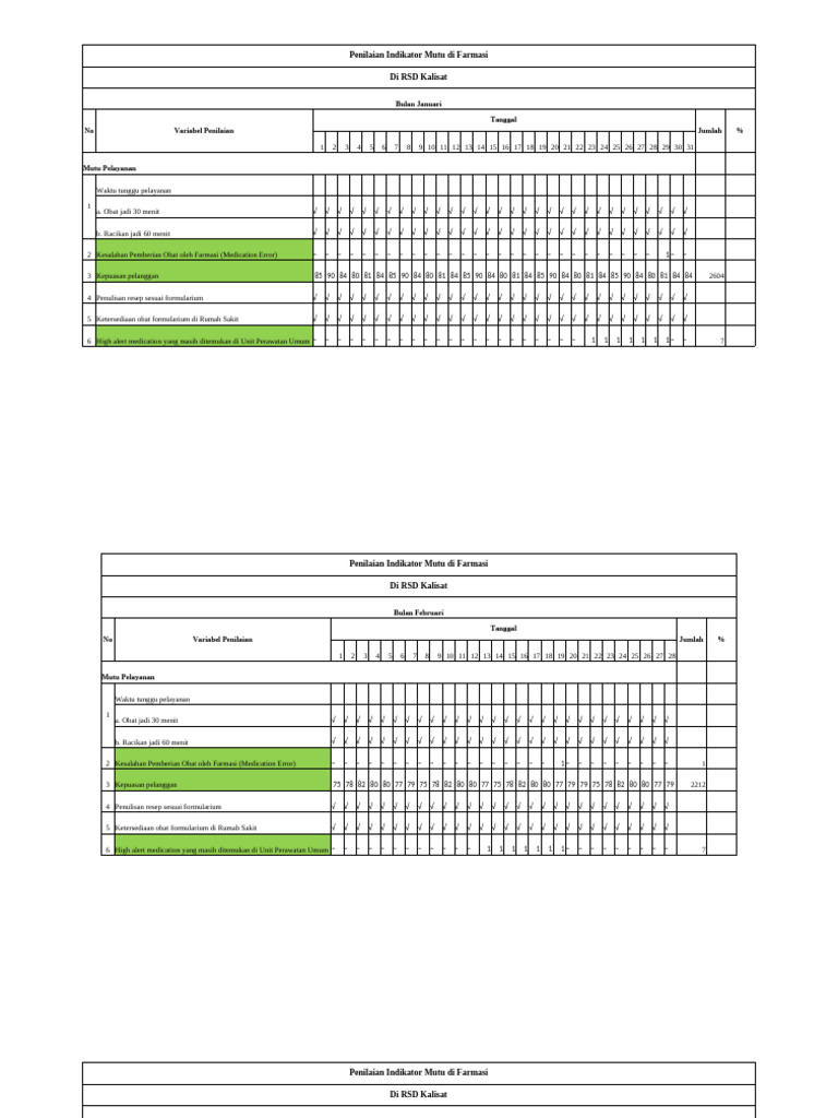 2. REKAP IMUT RUANG IPSRS | PDF
