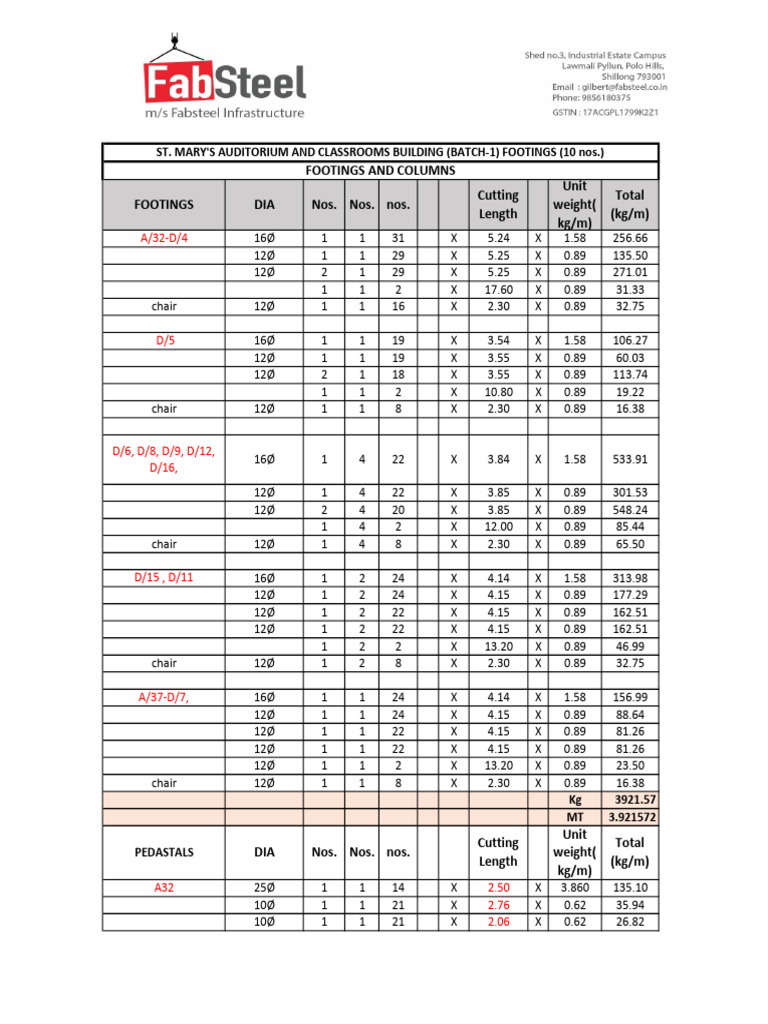 Batch 1 Rebars (St. Mary's Auditorium) | PDF