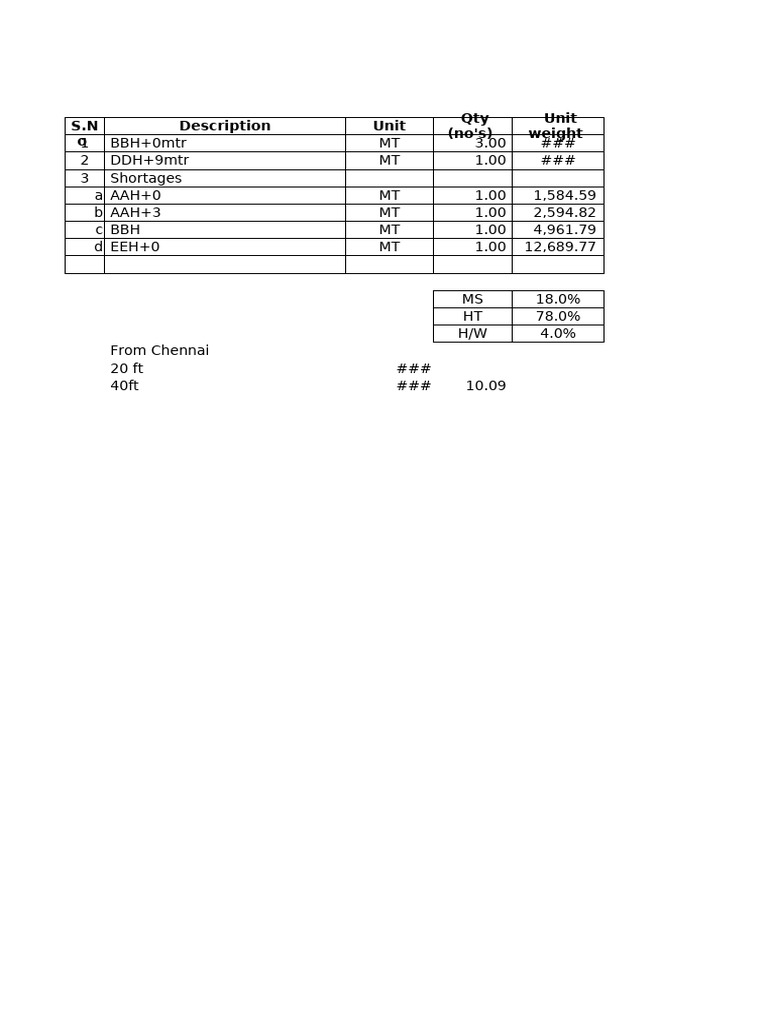 Chris Ejik New Enquiry Costing | PDF