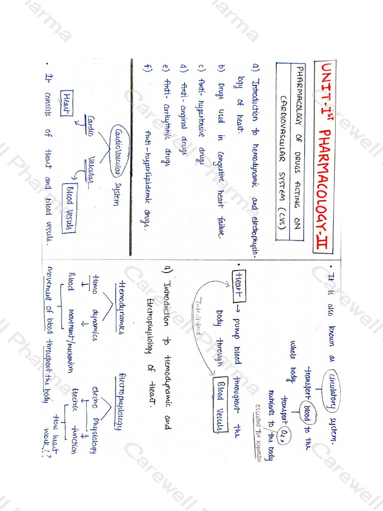Chapter 1, Unit 1, Pharmacology 2, B Pharmacy 5th Sem, Carewell Pharma ...