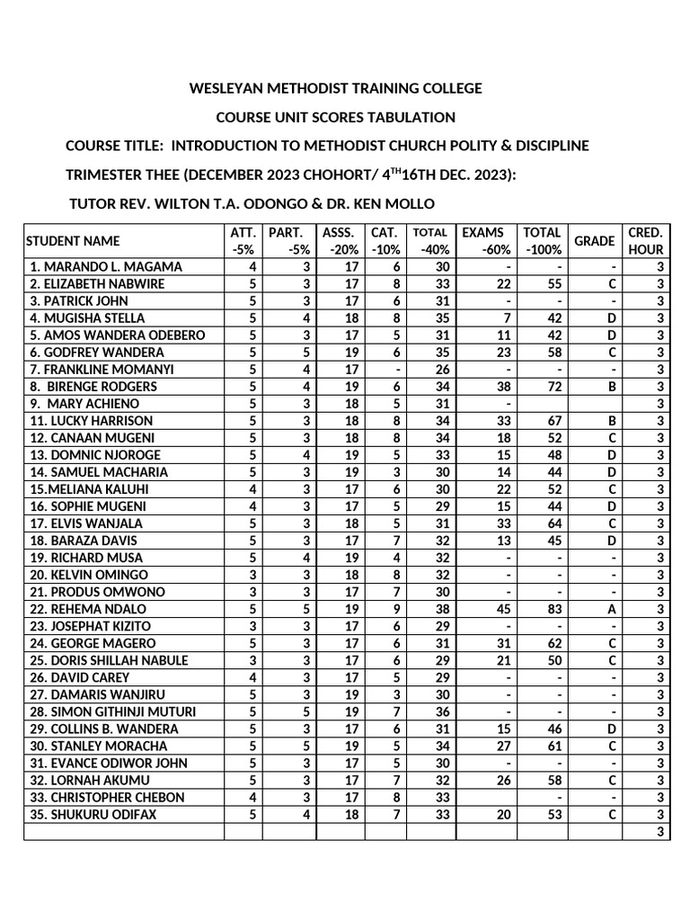 Methodist Church Polity & Doctrine | PDF | Christian Organizations ...
