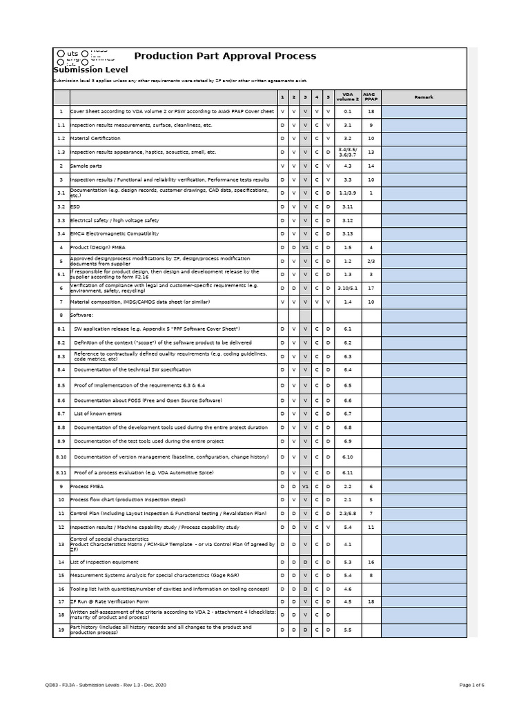F3.3A Submission Levels | PDF | Software | Documentation