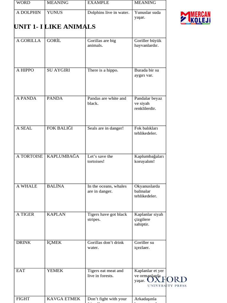 UNIT 1 - I LIKE ANIMALS | PDF