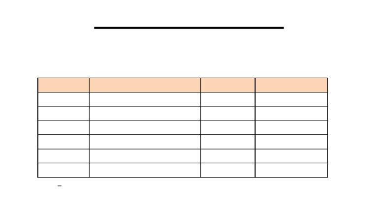 Relational Operator | PDF