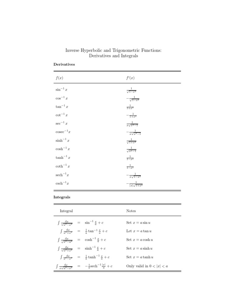 Inverse Hyperbolic Functions: Derivatives & Integrals | PDF