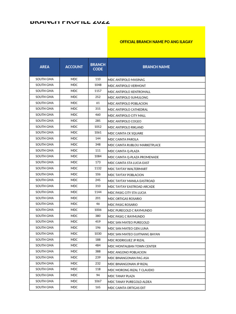 Branch Profile | PDF | Metro Manila