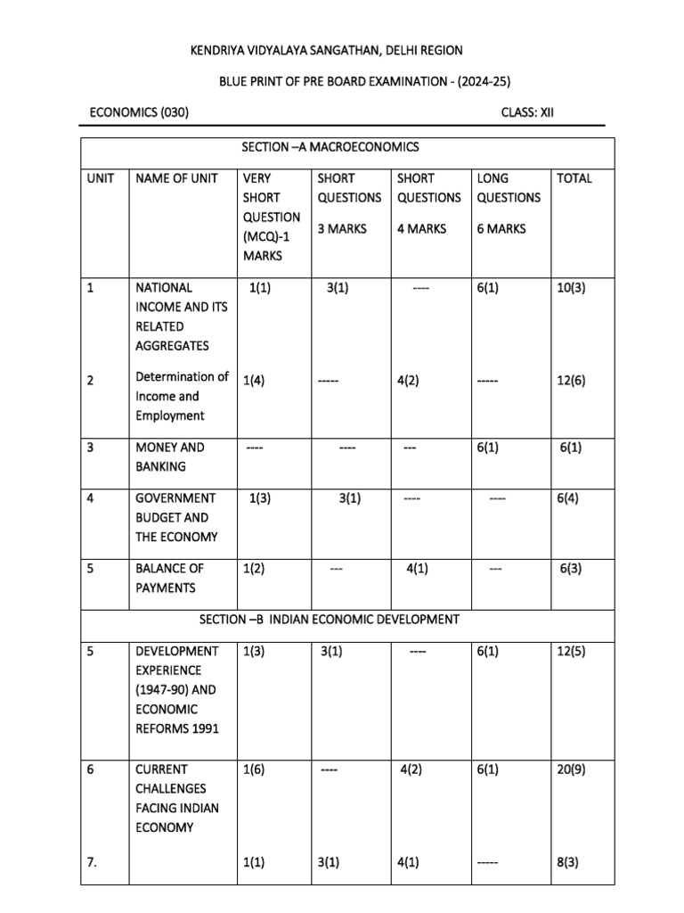 Blue Print - Xii Eco PB-1 | PDF