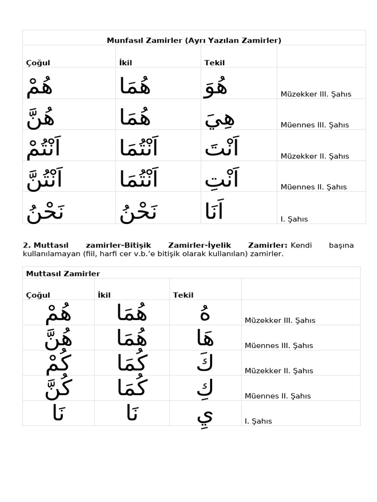 Sadece Muttasıl Ve Munfasıl Zamirler | PDF