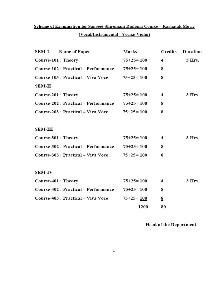 Sangeet Shiromani Diploma Exam Scheme | PDF | Classical And Art Music Traditions