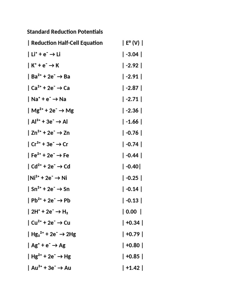 Standard Reduction Potentials | PDF