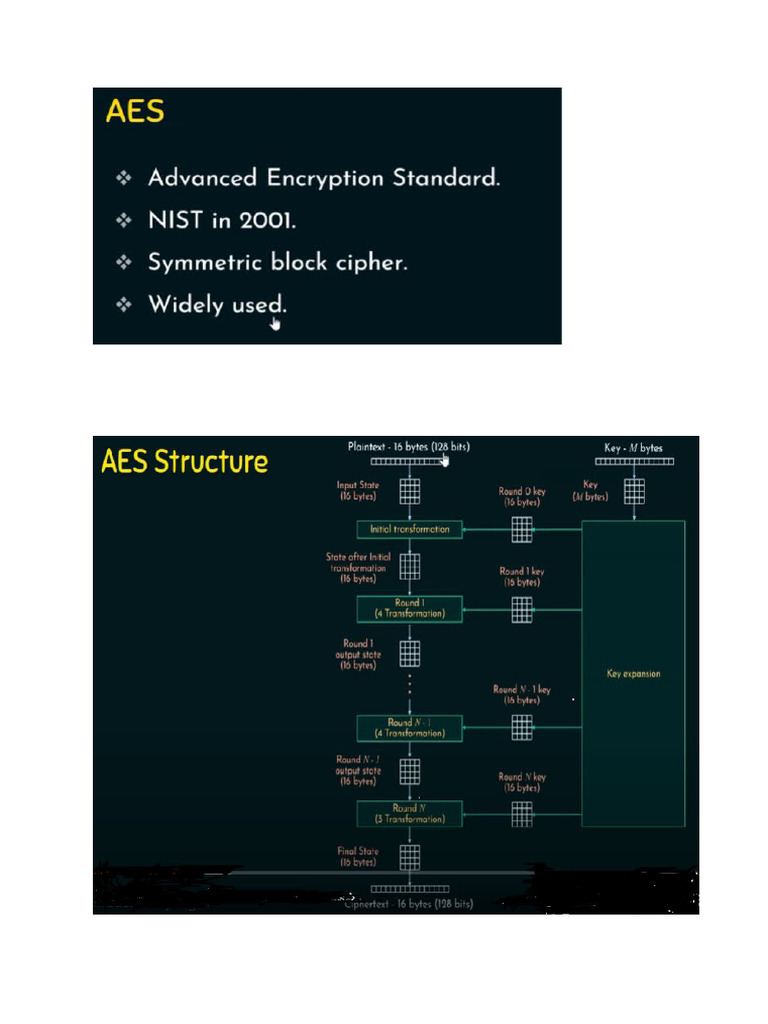 Single Round AES Encryption Explained | PDF