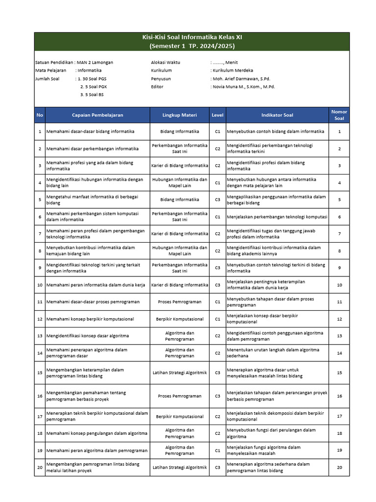 Kisi-Kisi Soal SAS Kls 11 XI SMT 1 2024 2025 - Editor - Novia Muna Muzdalifah | PDF